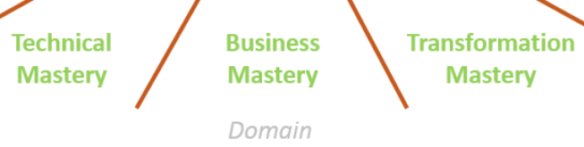 Understanding ACI's Agile Coach Competency Framework Understanding ACI's Agile Coach Competency Framework